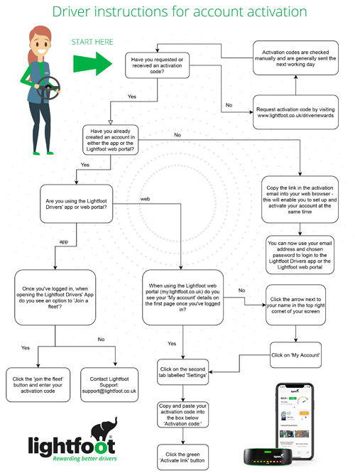 resourcecentre - Lightfoot